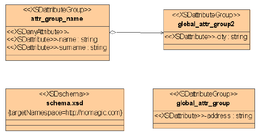 AttributeGroup - Cameo Data Modeler Plugin 2021x Refresh2 - No Magic Documentation
